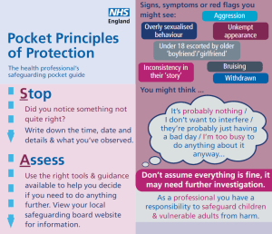 Safeguarding vulnerable adults and children – Community Pharmacy ...