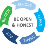 Medication risk assessment tool – Community Pharmacy Patient Safety Group