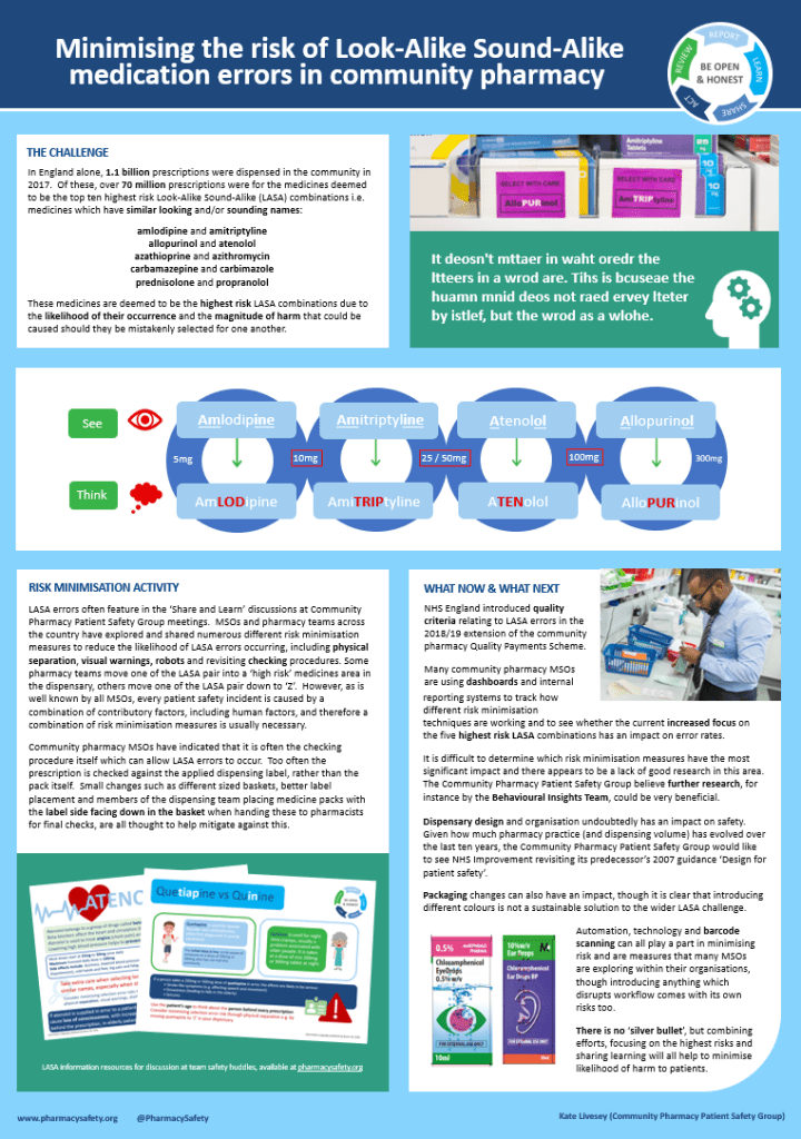 Look-Alike Sound-Alike medicines – Community Pharmacy Patient Safety Group