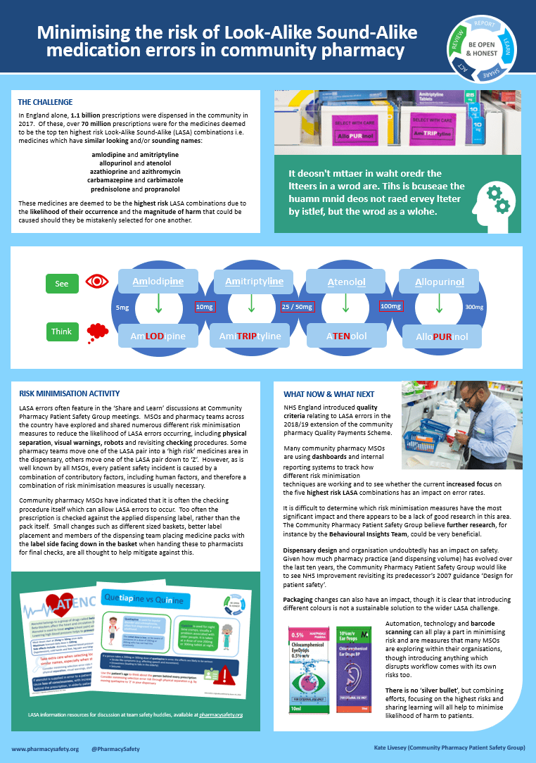 Look-Alike Sound-Alike medicines – Community Pharmacy Patient Safety Group